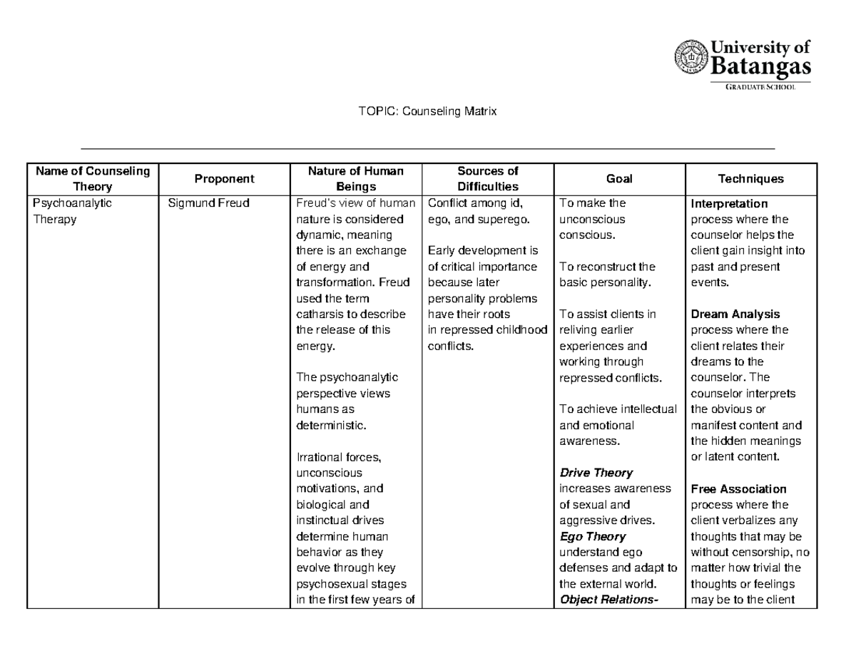 Counseling Matrix - TOPIC: Counseling Matrix Name of Counseling Theory ...