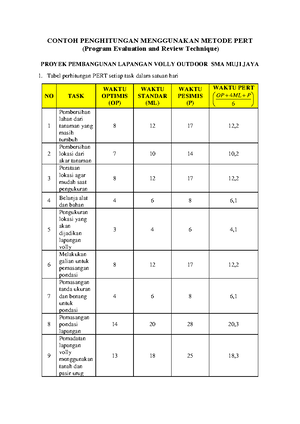 Contoh Responsibility Assignment Matrix (RAM) - RENSPONSIBILITY ...