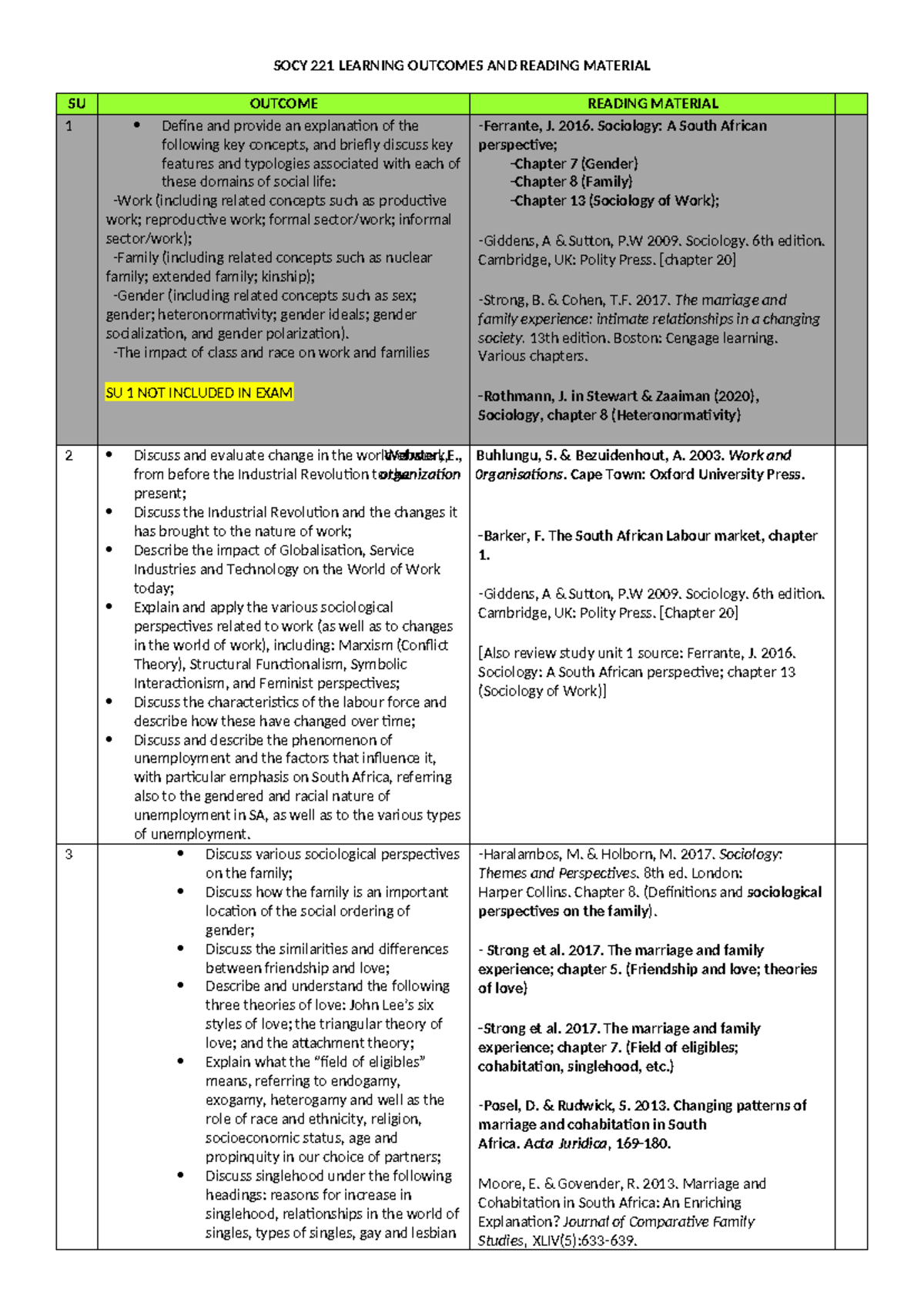SOCY 221 Learning Outcomes AND Reading Material 002 - SOCY221 - NWU ...
