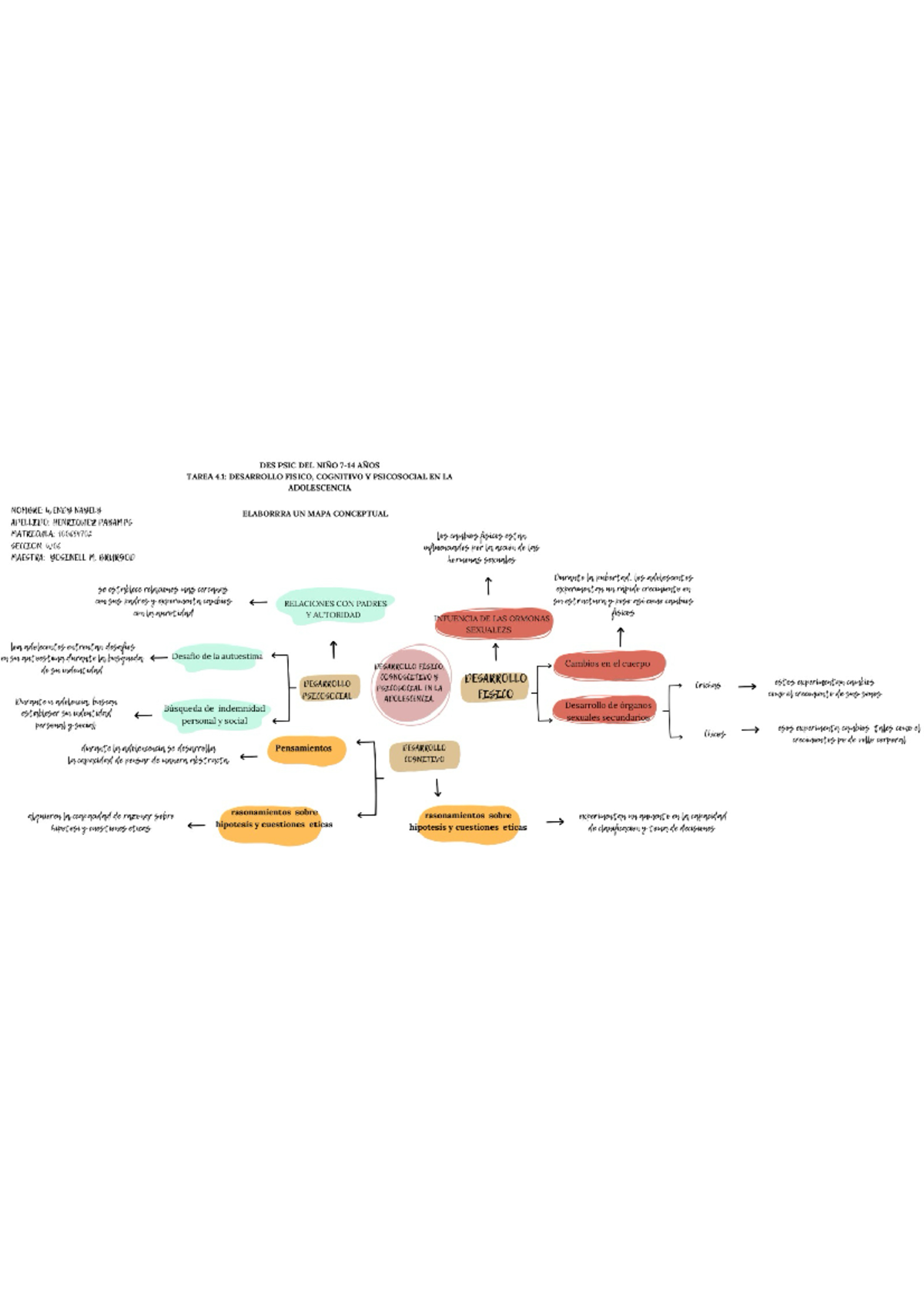 Desarrollo físico cognitivo y psicosocial - Des Psic Del Niño De 7-14 ...