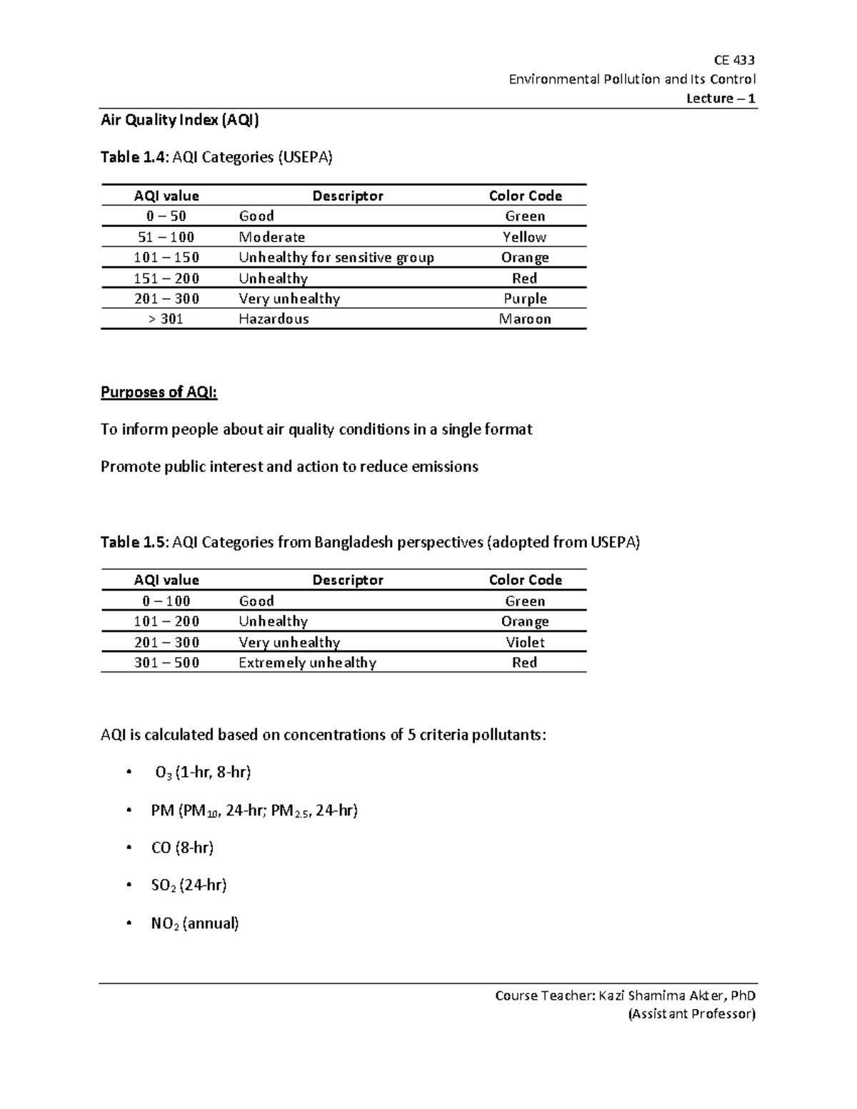 AQI - AQI ap - Environmental Pollution and Its Control Lecture – 1 ...
