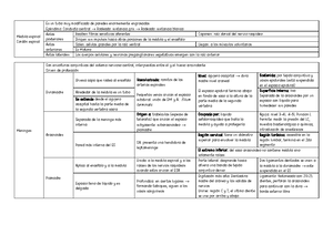 Mapa mental - Distribucion de Poisson - Bioestadistica - Distribución ...