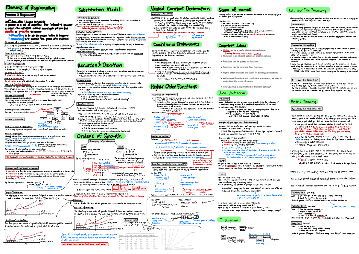 Reading Assessment Cheat Sheet - Elements of Programming Substitution ...