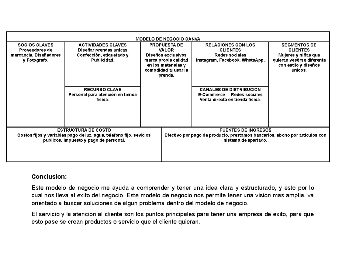 Lienzo Canva - Es un modelo de negocio que tuve que subir para poder ver una plantilla que - Studocu