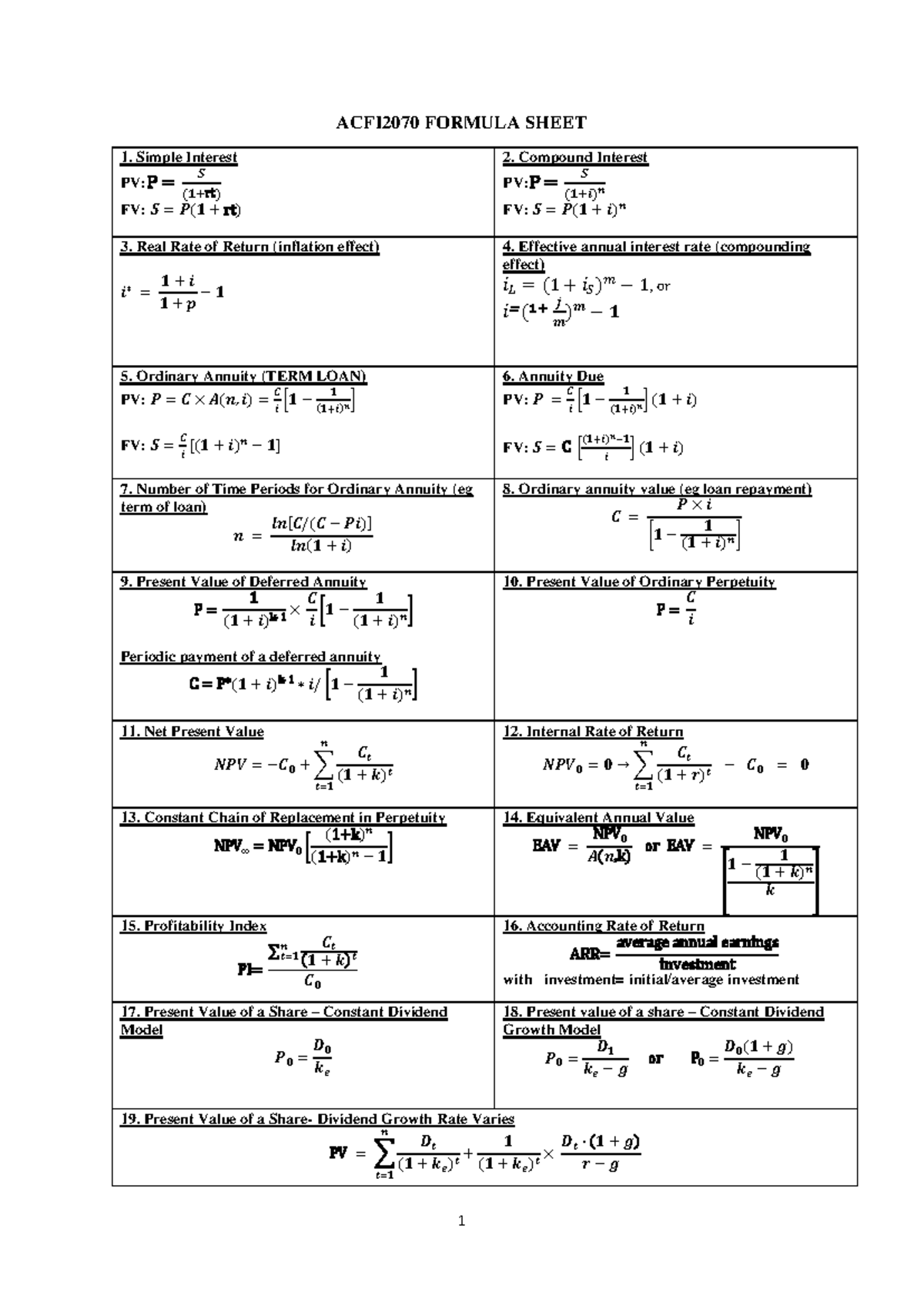 ACFI2070 Formula sheet - 1 ACFI2070 FORMULA SHEET Simple Interest PV:P ...