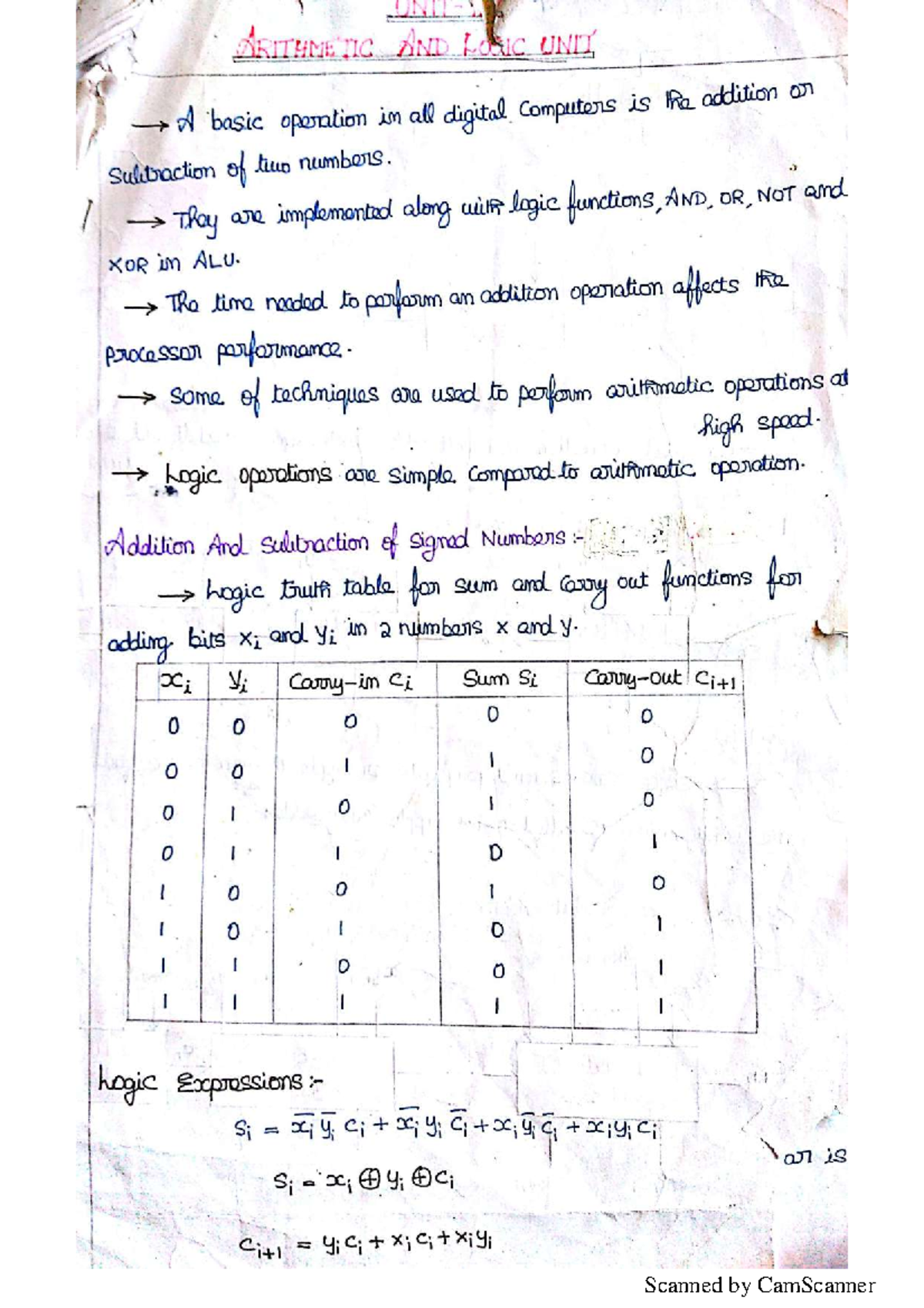 COA Unit 3 - 22ww - ARITHME no AND Losic UNIT A basic operation in all ...
