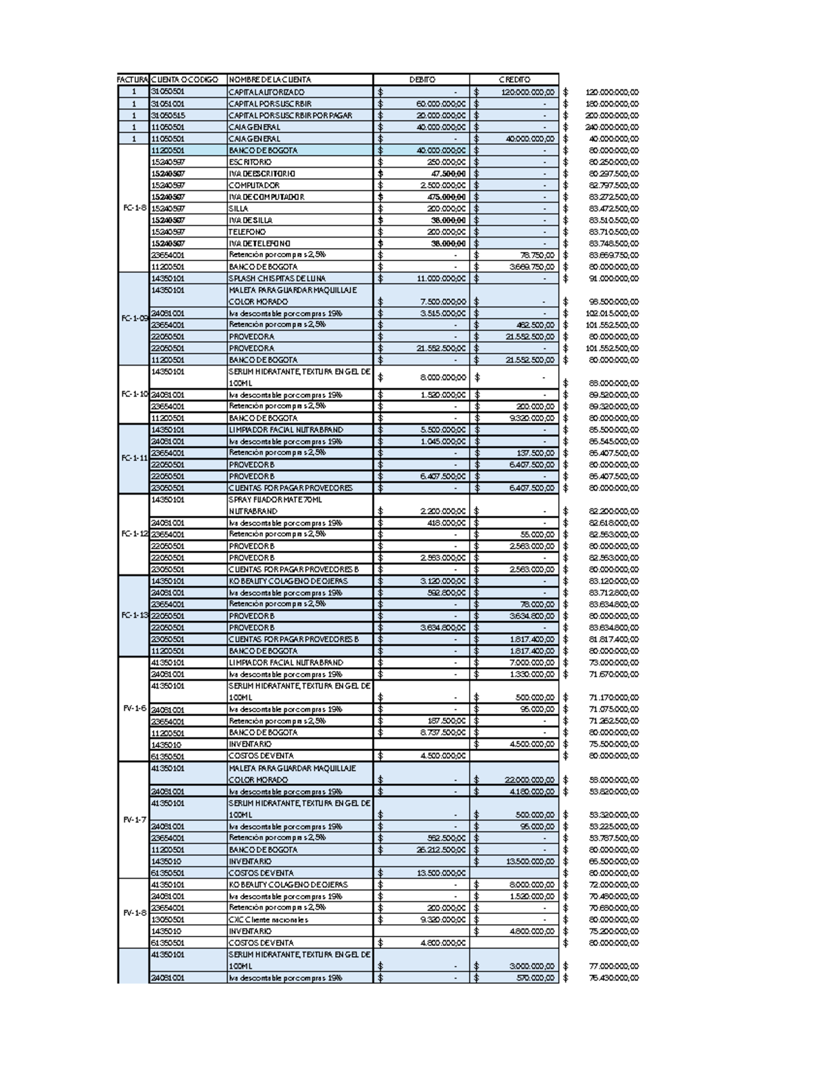 Balance Financiero - FACTURASCUENTA O CODIGO NOMBRE DE LA CUENTA DEBITO ...