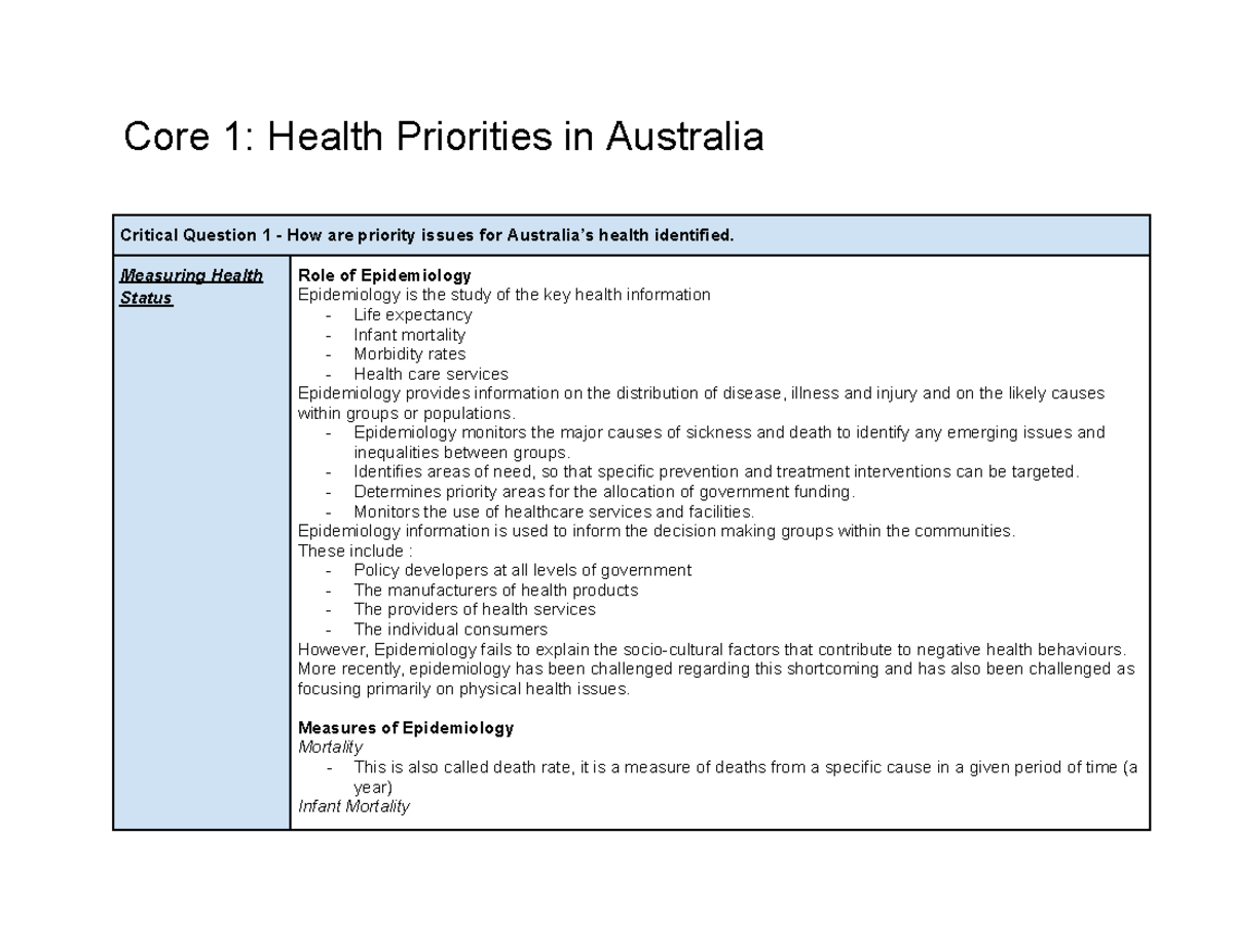Hsc pdhpe notes - Core 1: Health Priorities in Australia Critical ...