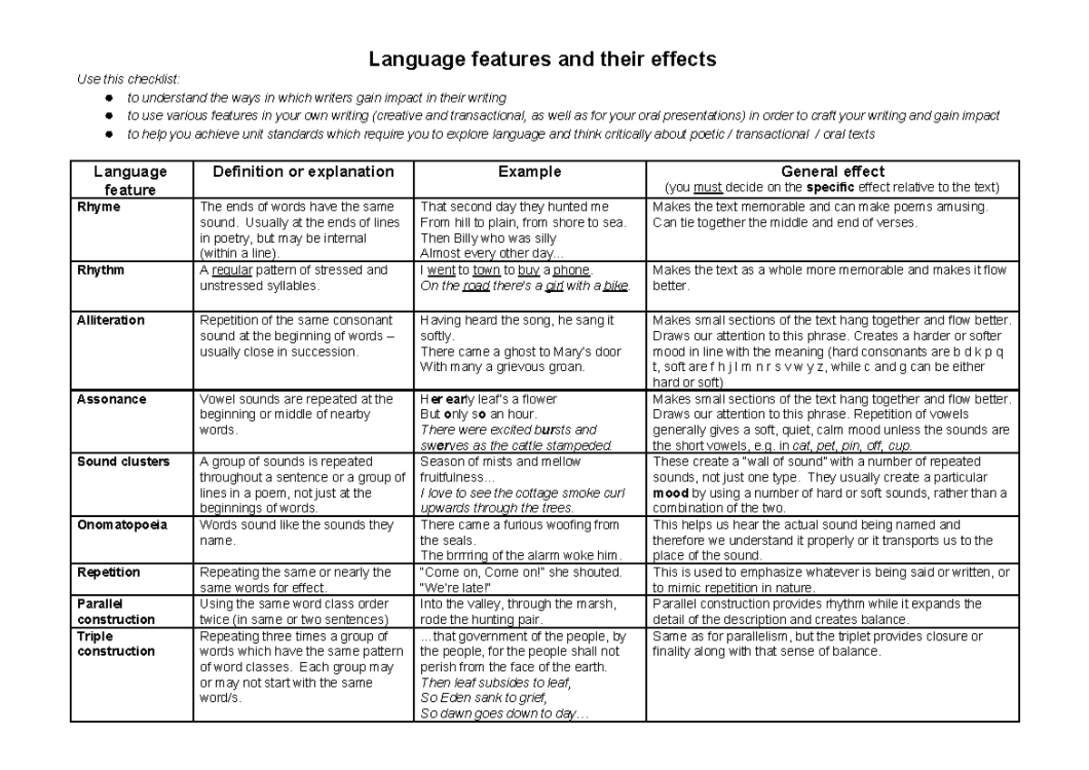 Language features glossary - Language features and their effects Use ...