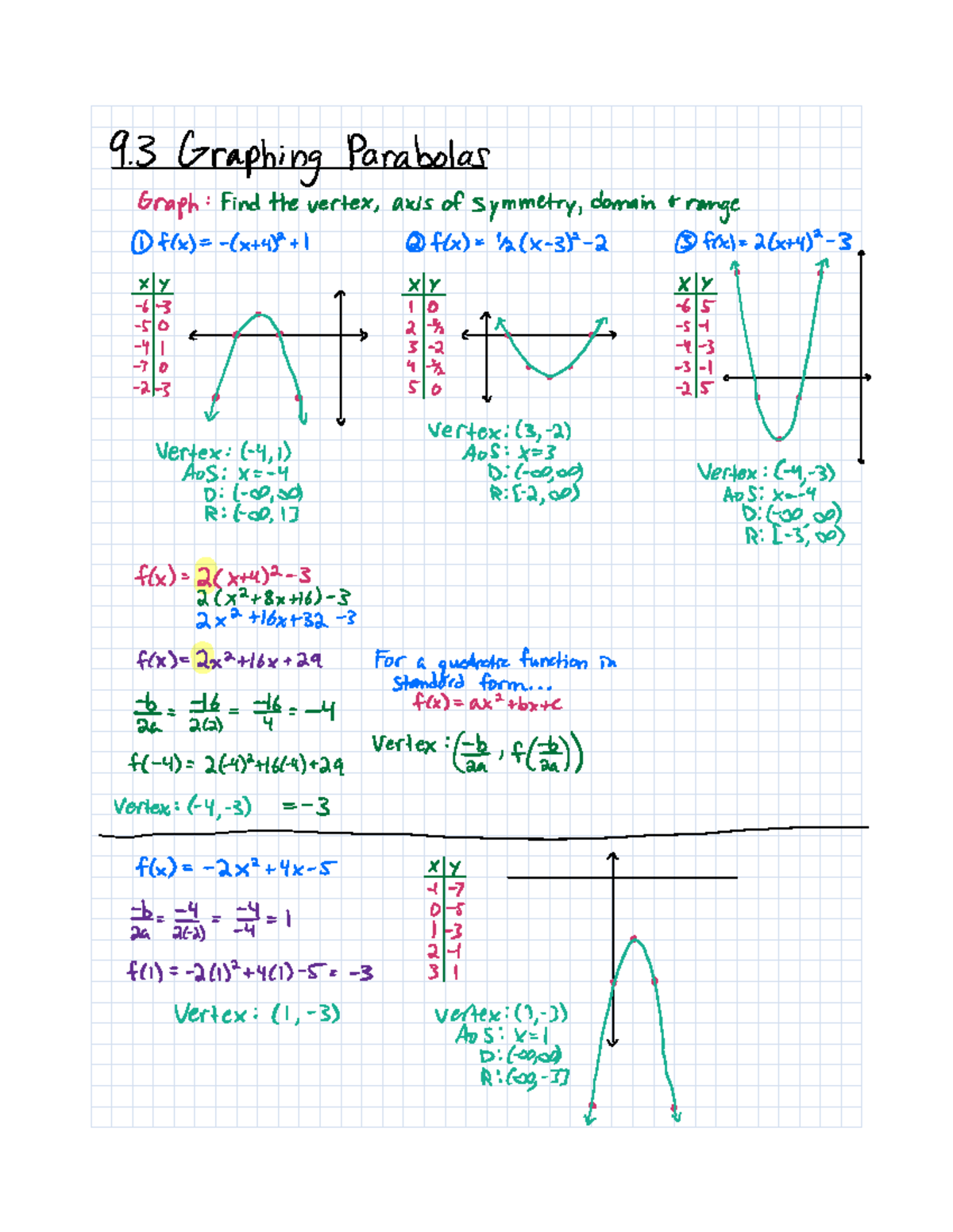 9.3 Graphing Parabolas - 9 Graphing Parabolas Graph Findthe vertex axis ...
