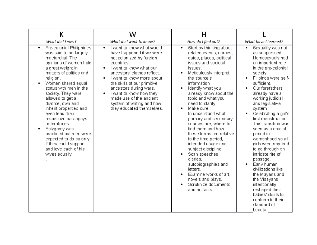KWHL Chart (Pre-Colonial Period) - K What do I know? W What do I want ...