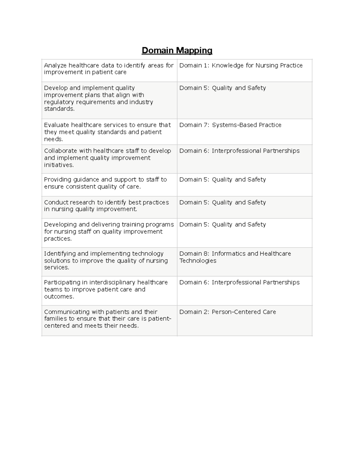 CDavis Domain Mapping - Domain Mapping Analyze healthcare data to ...