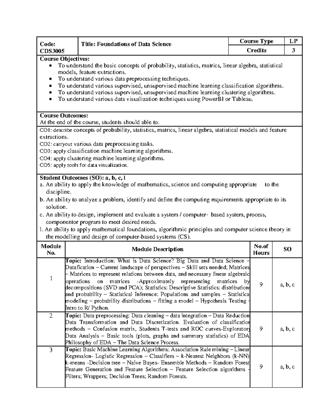 CDS3005 Foundations-OF-DATA- Science LP 1.0 18 CDS3005 Foundation-OF ...