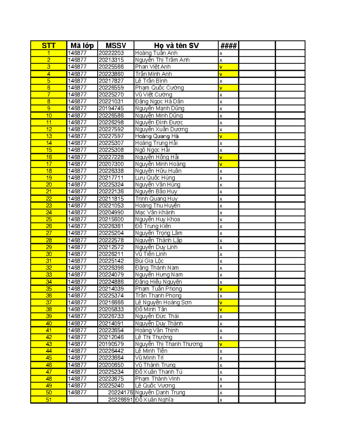 146876-SSH1131 - fsdfd - STT Mã lớp MSSV Họ và tên SV 1 146877 20222203 ...