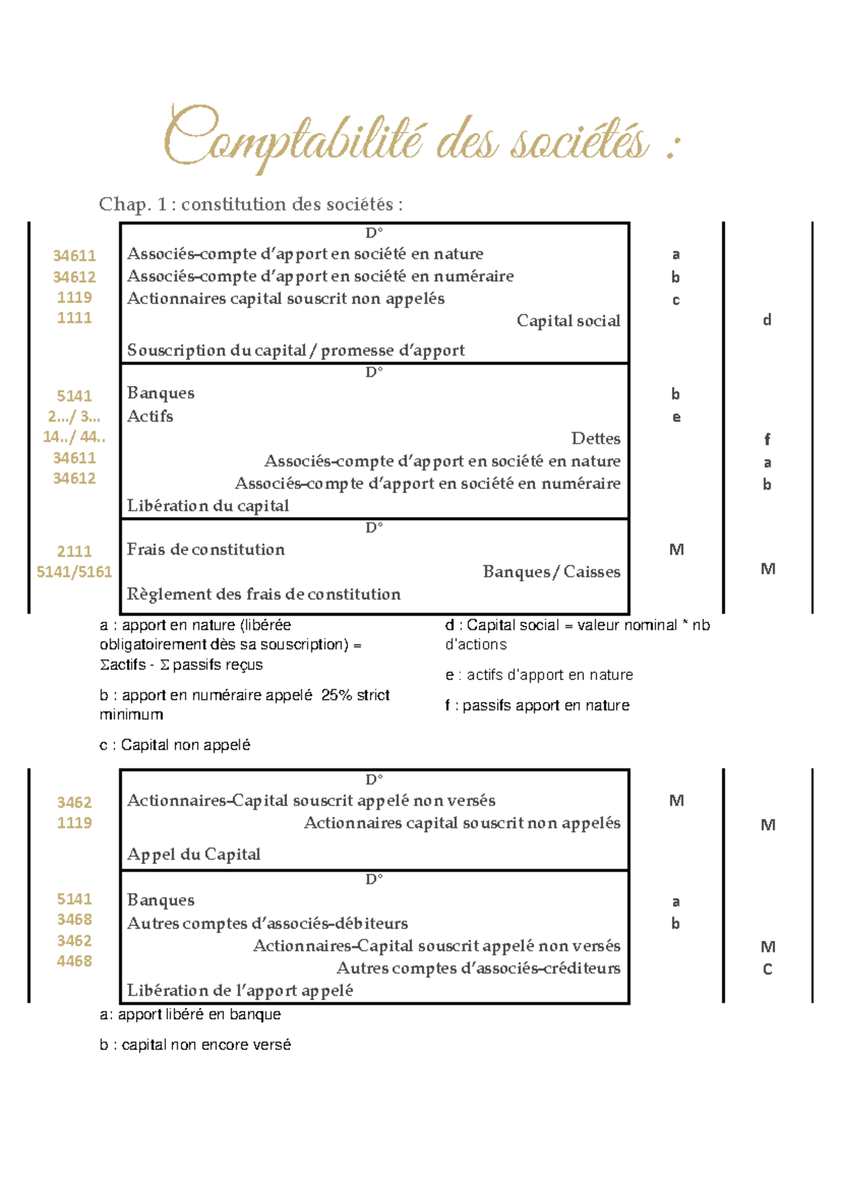 Compta société - Resume - Comptabilité des sociétés : Chap. 1 ...
