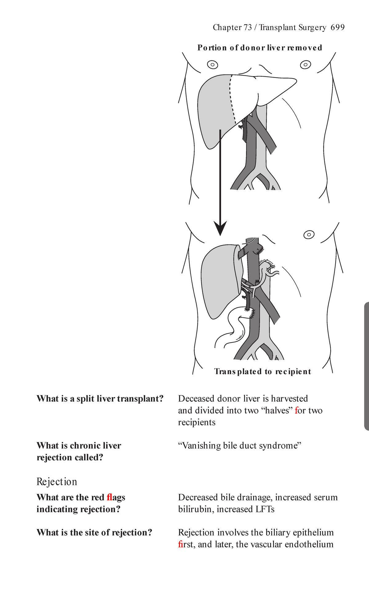 Surgical Recall 7th Edition Best Medical Books-80 - Chapter 73 ...