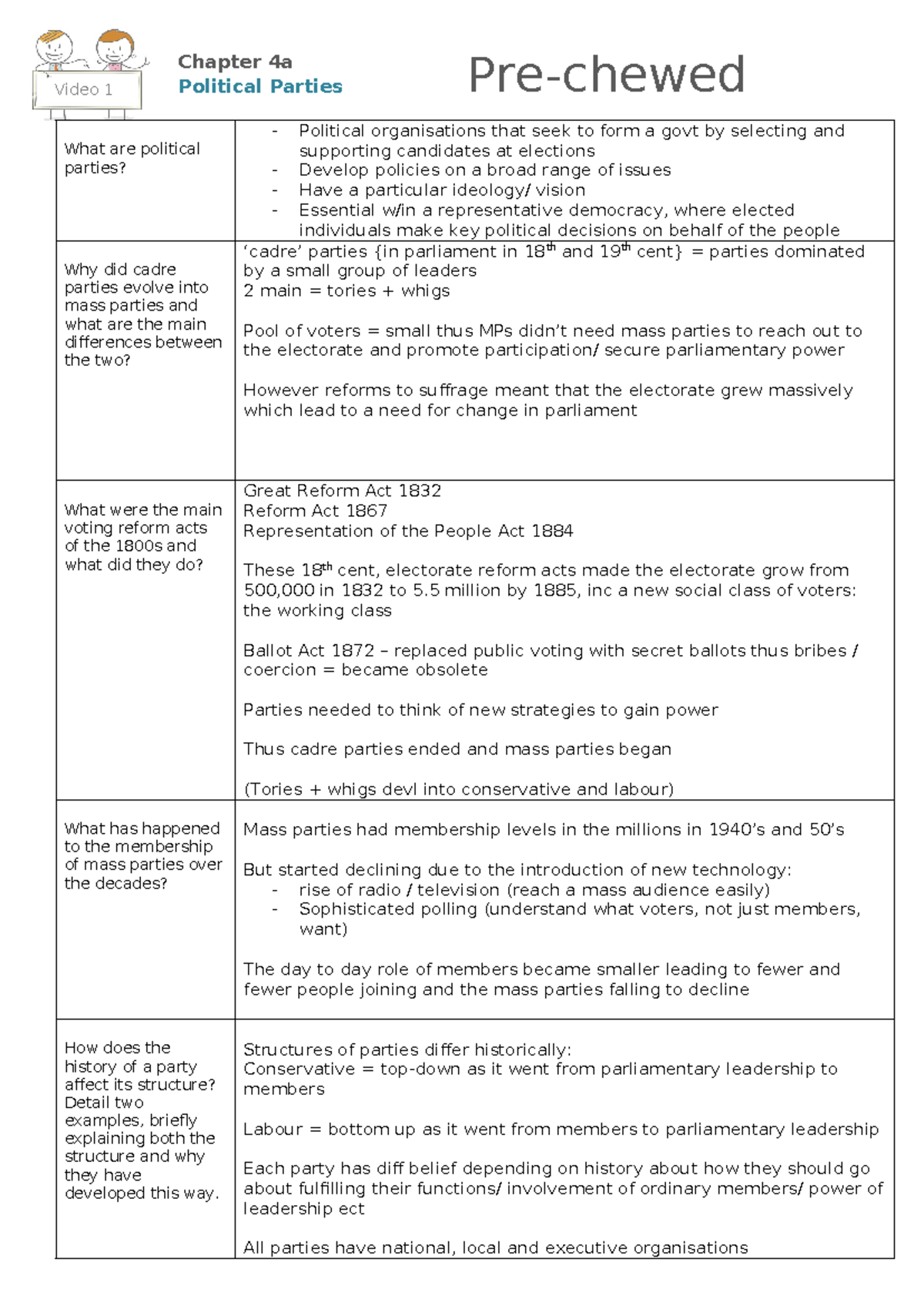 1 - party functions worksheet - Pre-chewed Politics Chapter 4a Video 1 Political Parties What ...