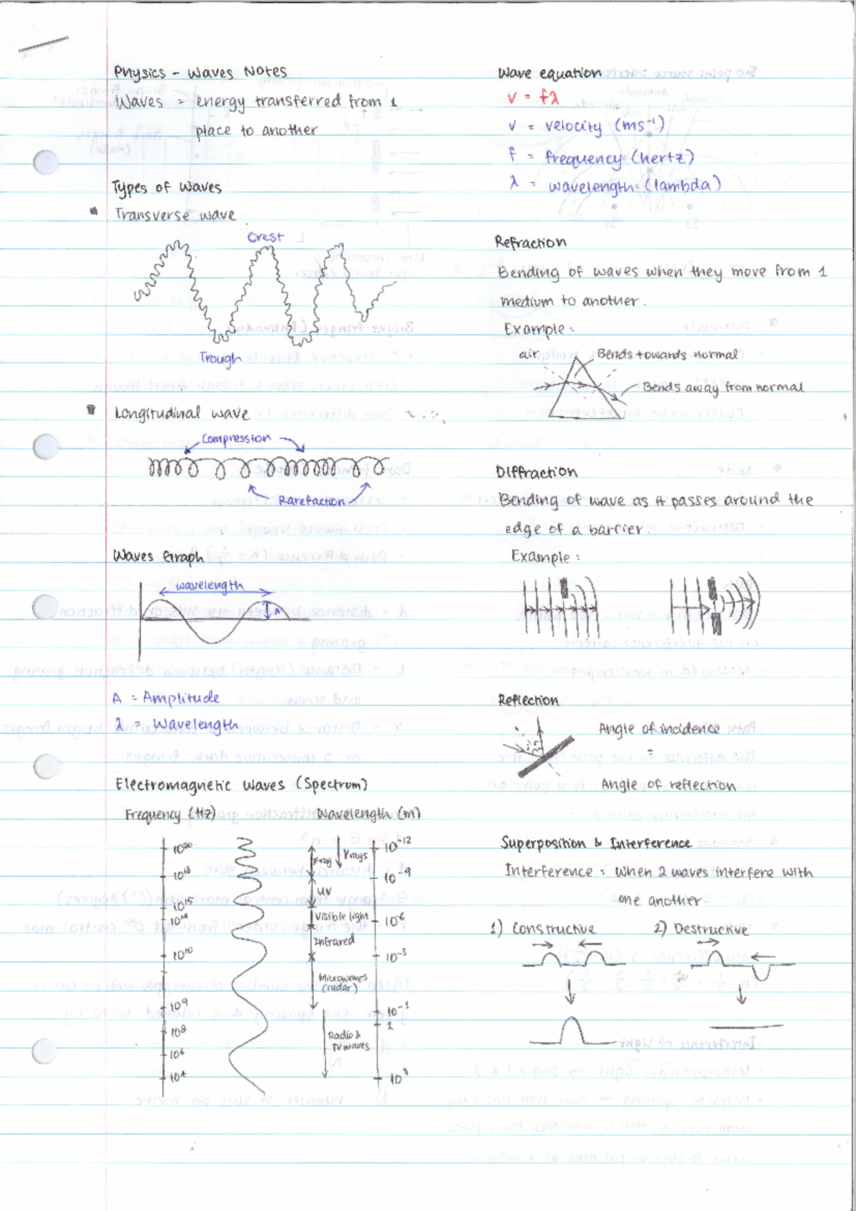 Physics Waves Notes Ncea L3 Physics Studocu