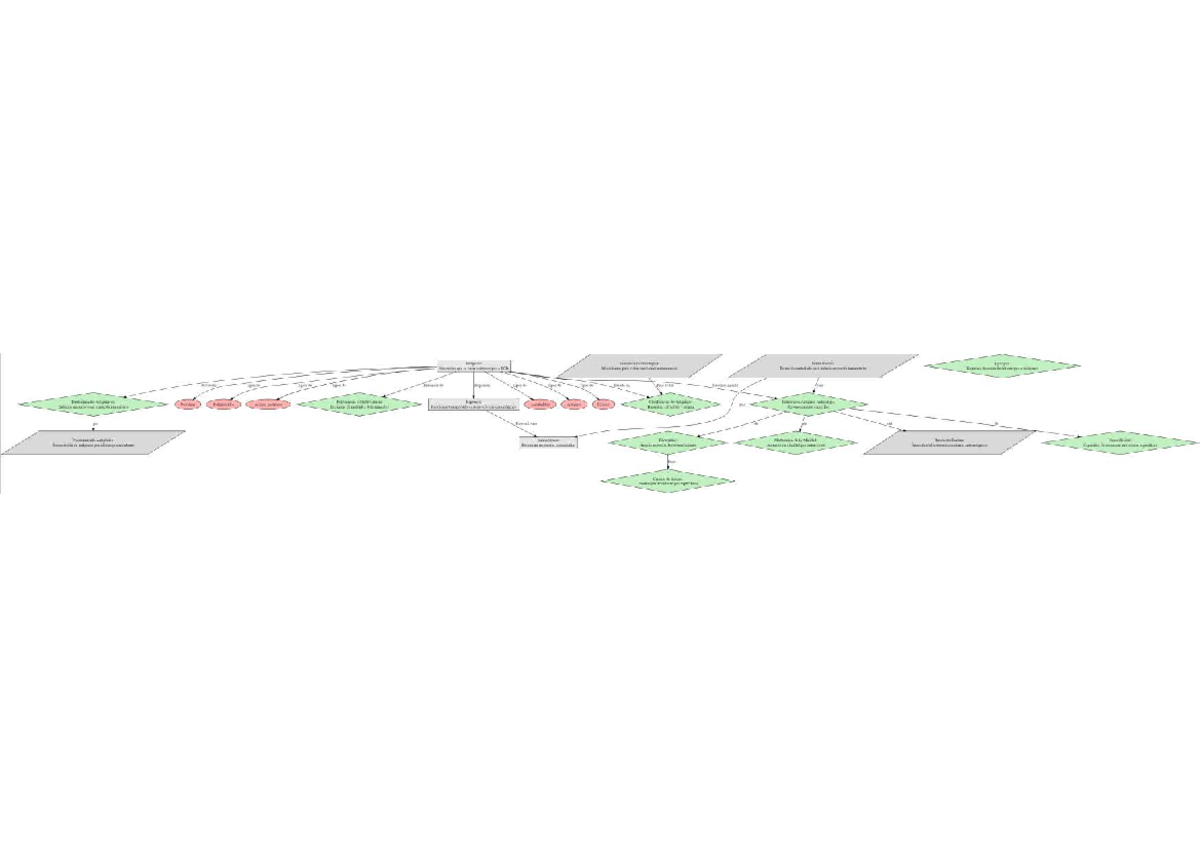 Graph (23) - jrbcirbitrbgtr - Inmunología - Studocu