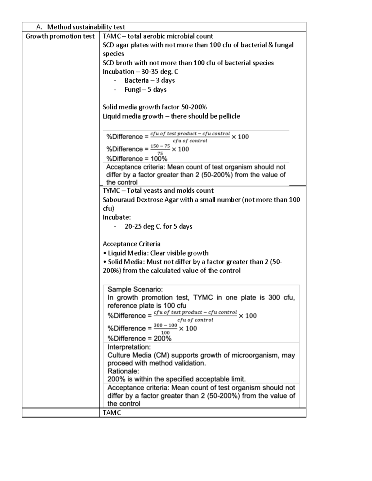 Method sustainability test - A. Method sustainability test Growth ...