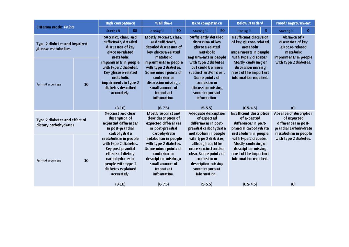 Rubric AT3 2022 updated 1 - Criterion mode: Points High competence Well ...