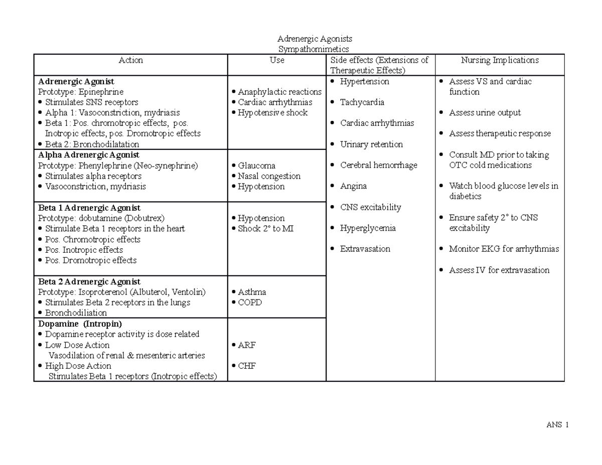 ANS - An easy to read and understand document composing all of the ...