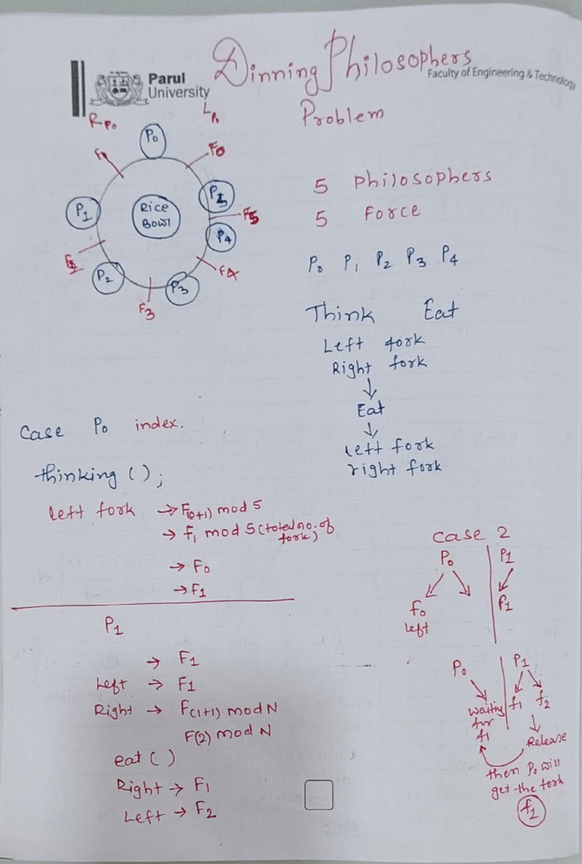 Dinning Philosopher problem solution using semaphore - Parul ...