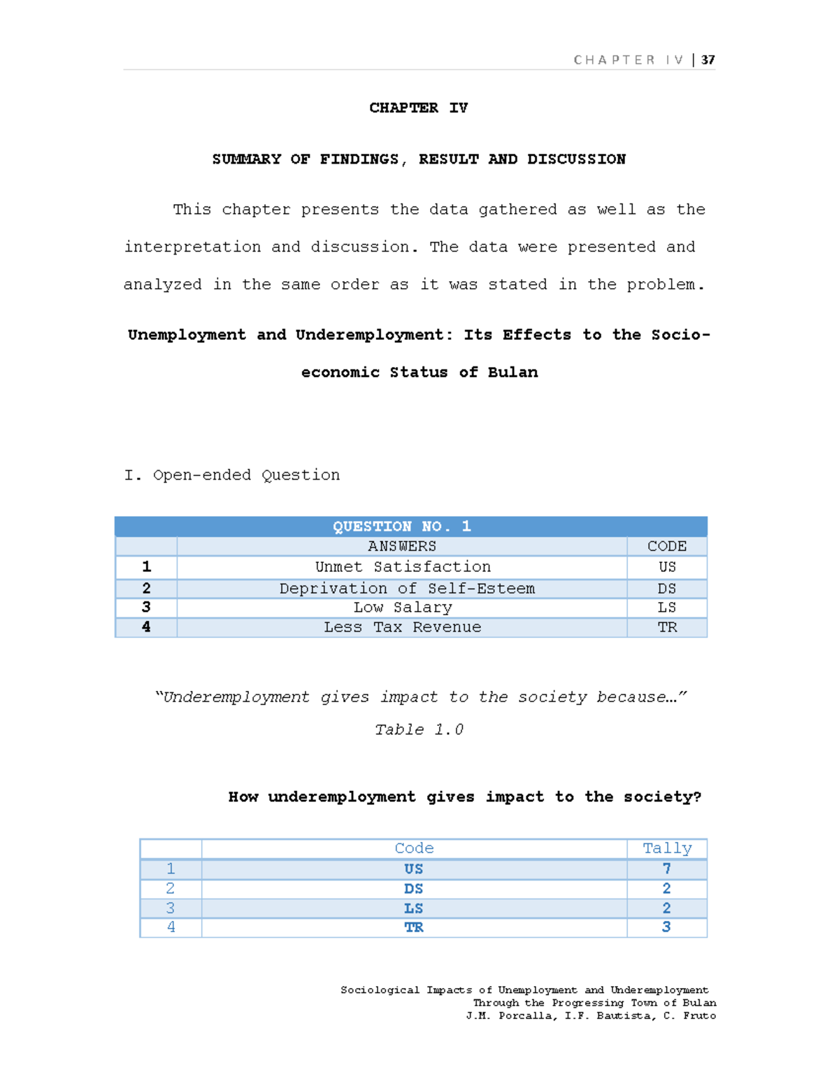 Chapter-4 Data Analysis and Procedure - CHAPTER IV SUMMARY OF FINDINGS ...
