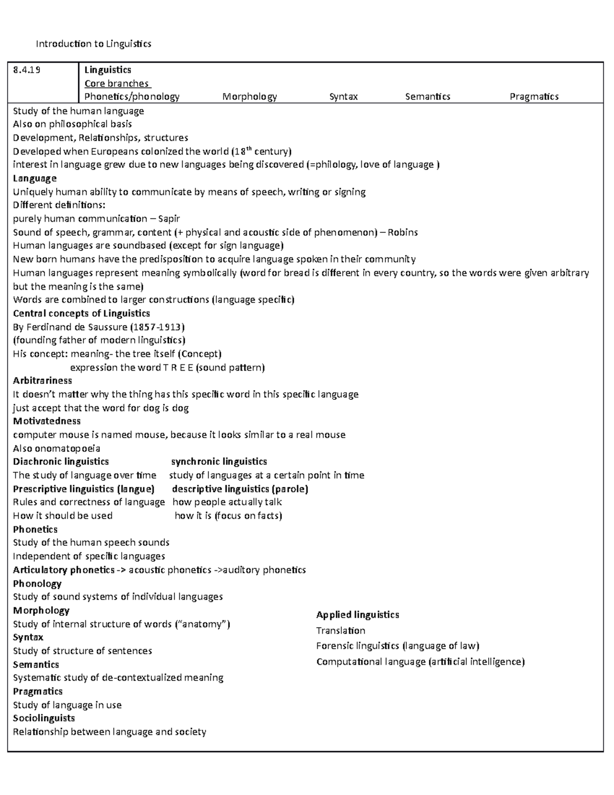 Introduction to Linguistics - 4 Linguistics Core branches Phonetics ...