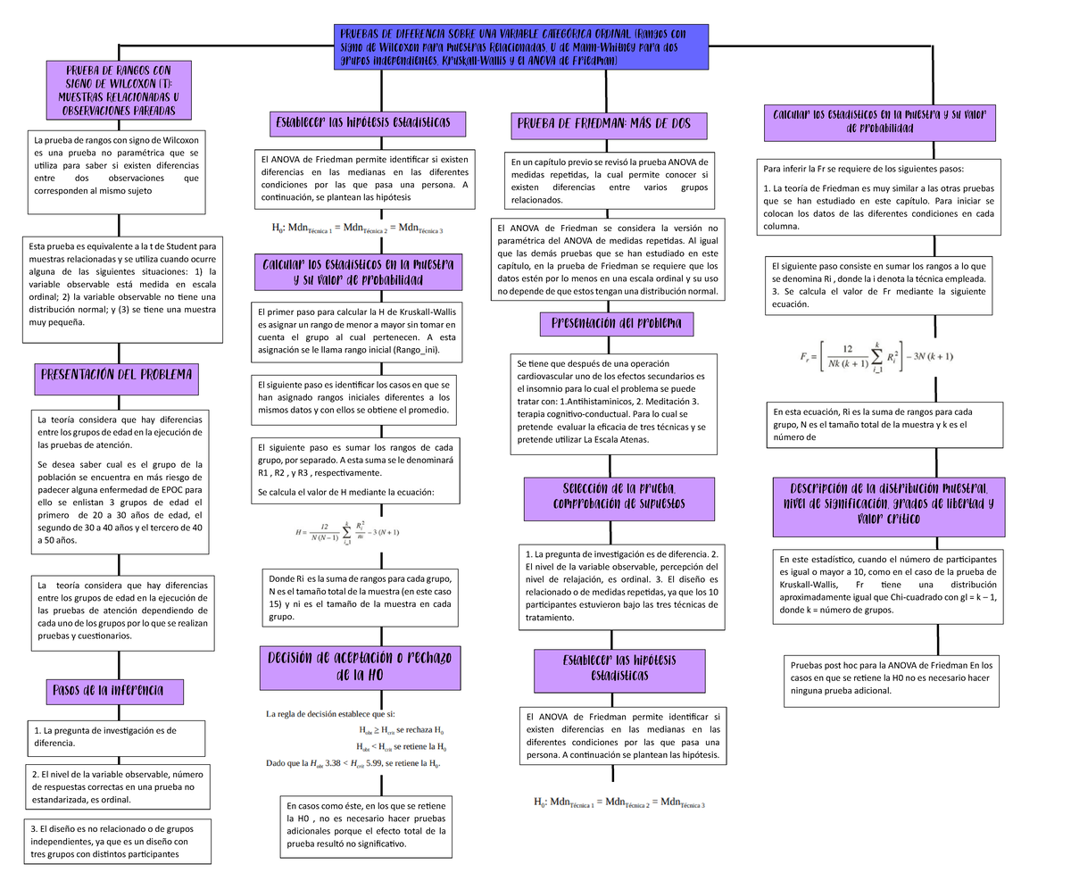 Mapa 9 de estadistica - metodologia de la investigacion - La prueba de ...