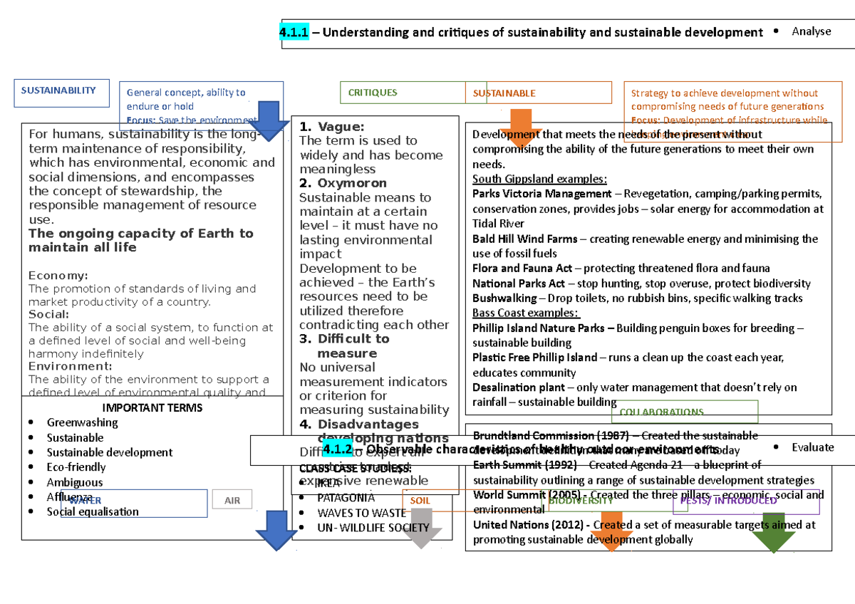 Unit 4 aos 1 mind maps - SUMMARY NOTES - General concept, ability to ...