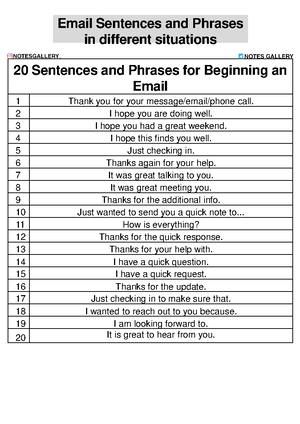 Complex Sentence Practice - Paragraph Writing - Studocu