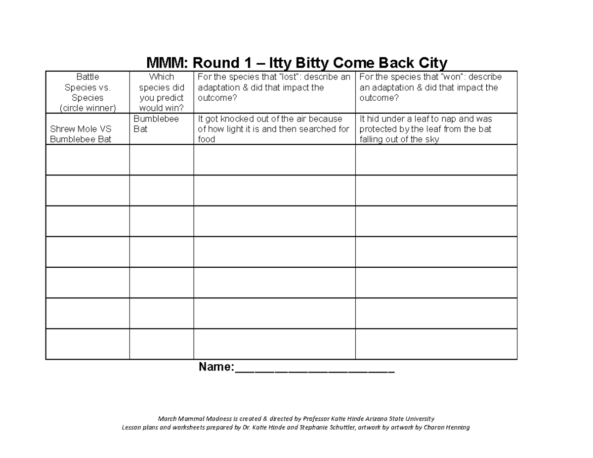 MMM - march mammal madness - MMM: Round 1 – Itty Bitty Come Back City ...