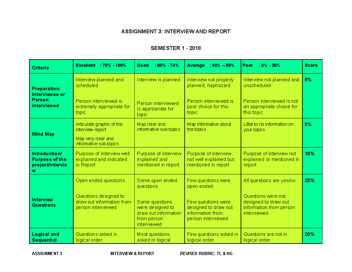 BPT1501 Rubricassign 3 - ASSIGNMENT 3: INTERVIEW AND REPORT SEMESTER 1 ...