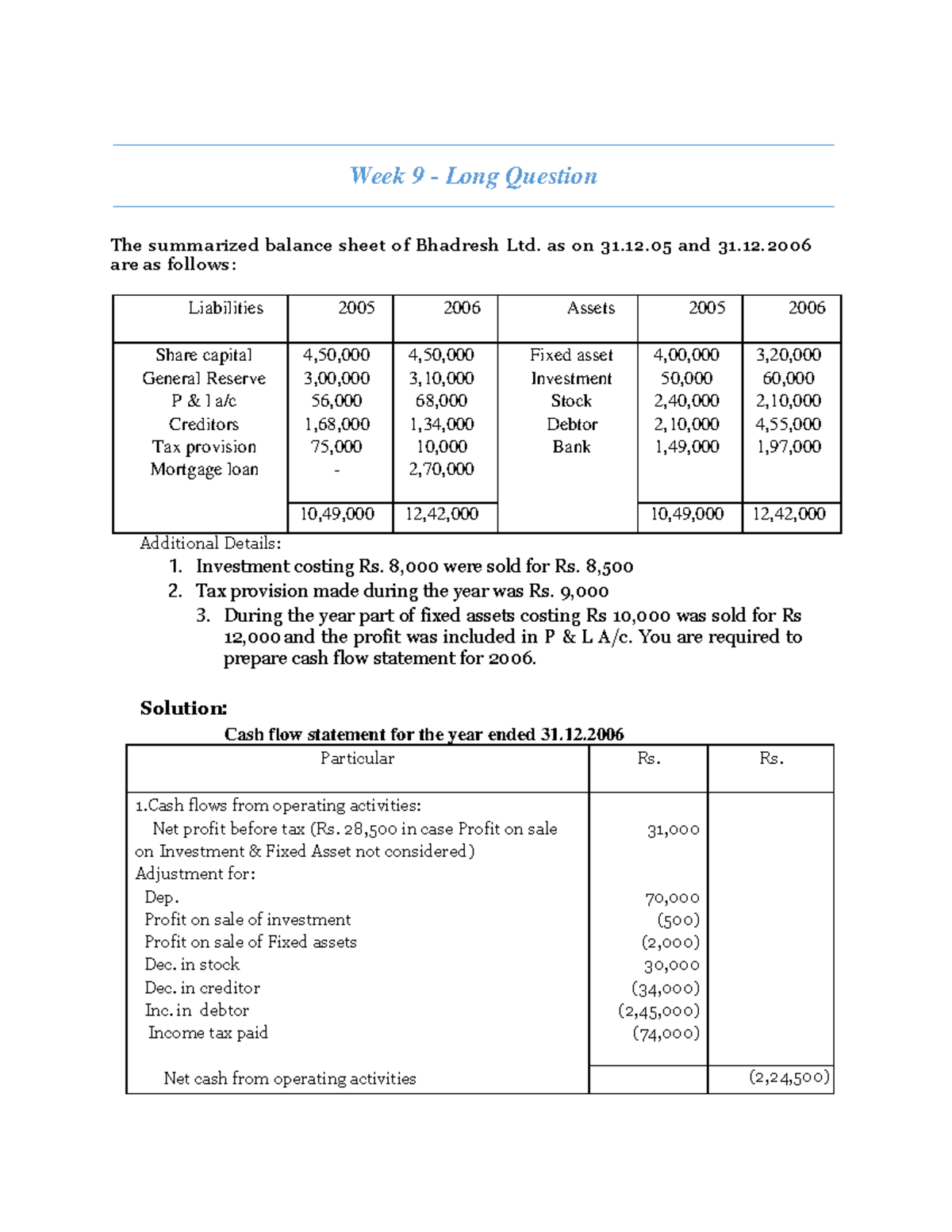 Week 9 -Financial Accounting Assignment - Week 9 - Long Question The ...