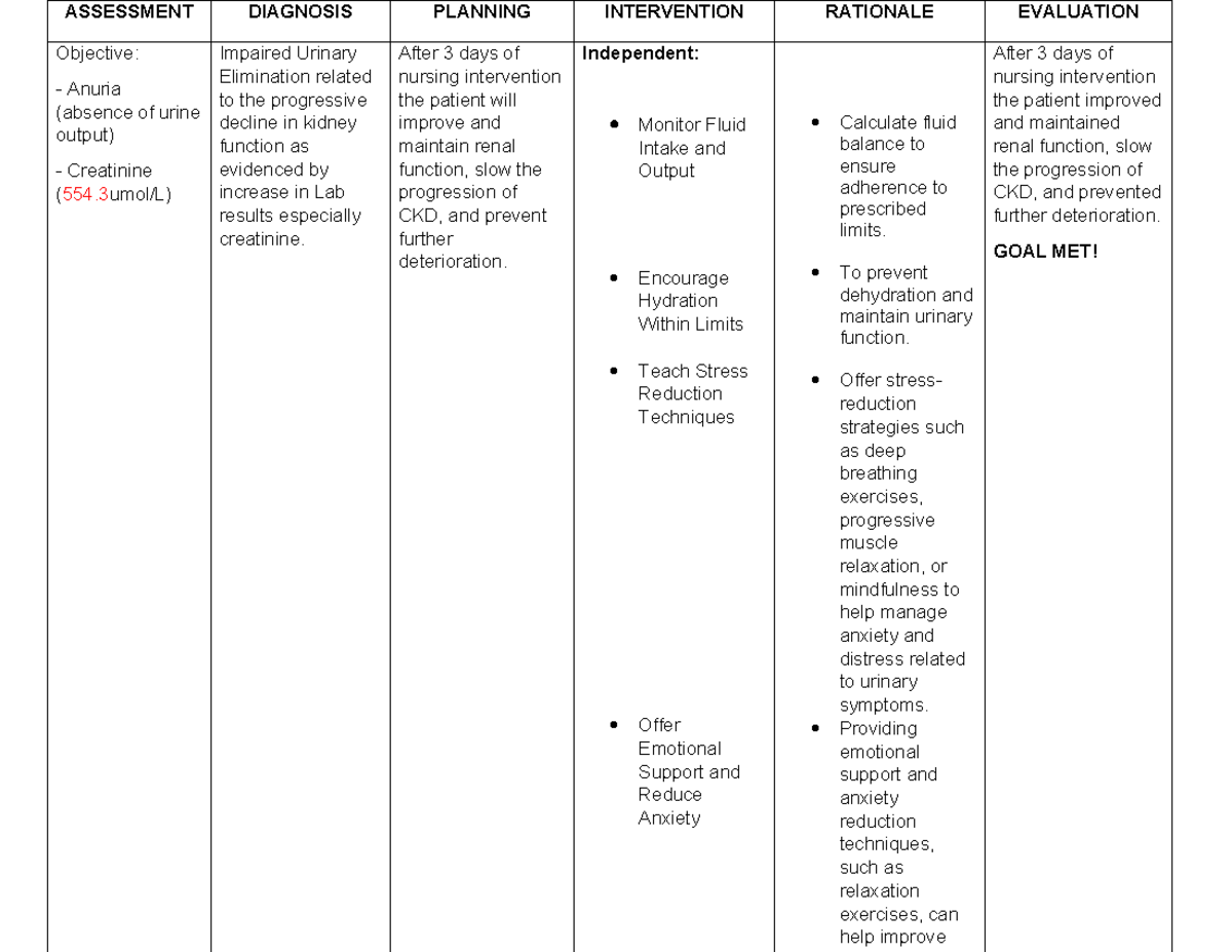 NCP-CKD - n/a - ASSESSMENT DIAGNOSIS PLANNING INTERVENTION RATIONALE ...