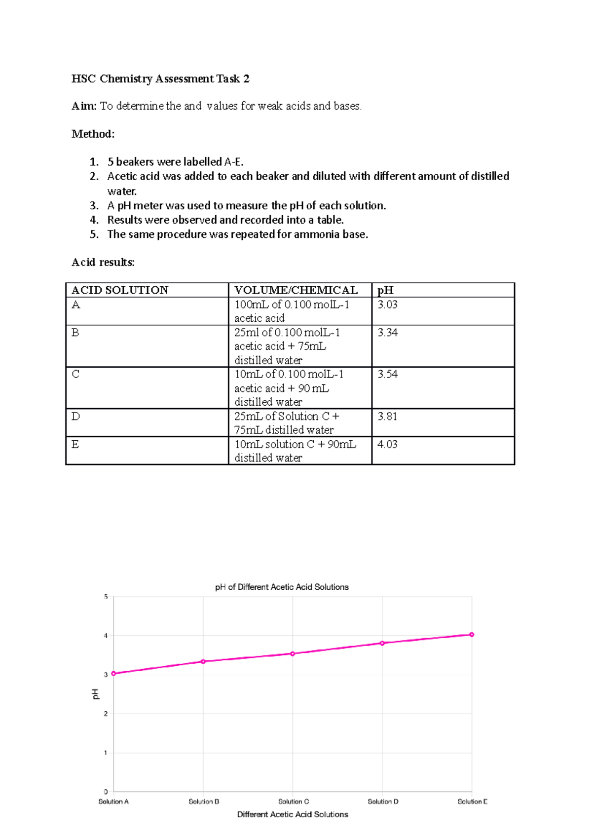 HSC Chemistry Assessment Task 2 - Studocu
