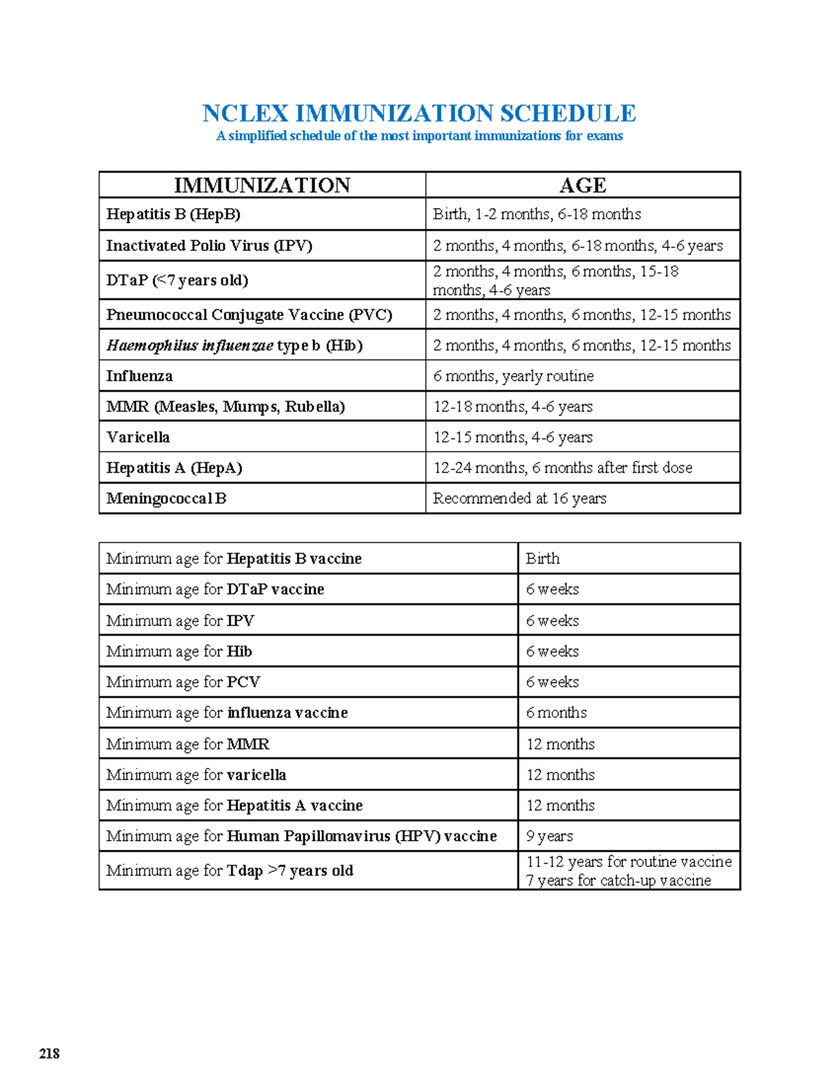 Immunization schedule - NCLEX IMMUNIZATION SCHEDULE A simplified ...