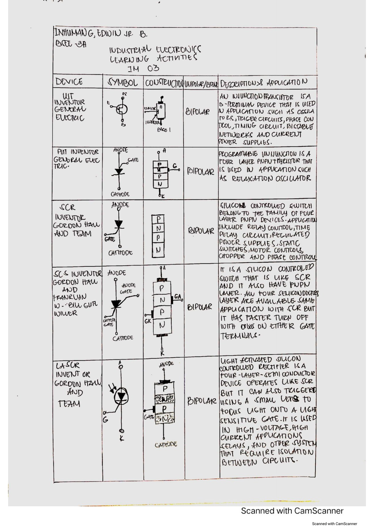 Industrial Electronics IM No. 3 Edwin Jr B. Inhumang - Electrical ...