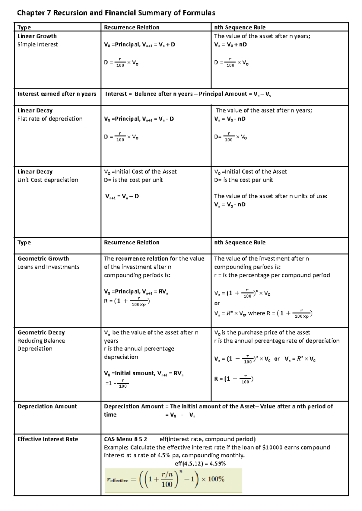 Chapter 7 Summary of only Formulas-2024 - Chapter 7 Recursion and Financial Summary of Formulas ...