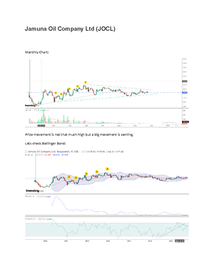 Eastern Lubricant - Asset Class: Eastern Lubricant Monthly Chart ...