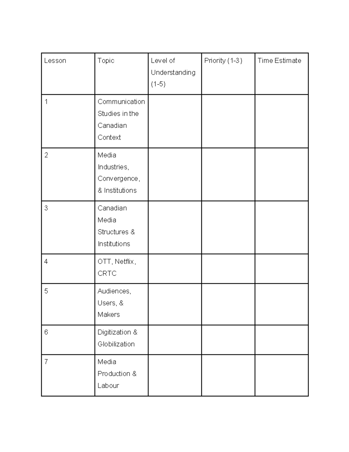 CS101 Final Exam Key - Lesson Topic Level of Understanding (1-5 ...