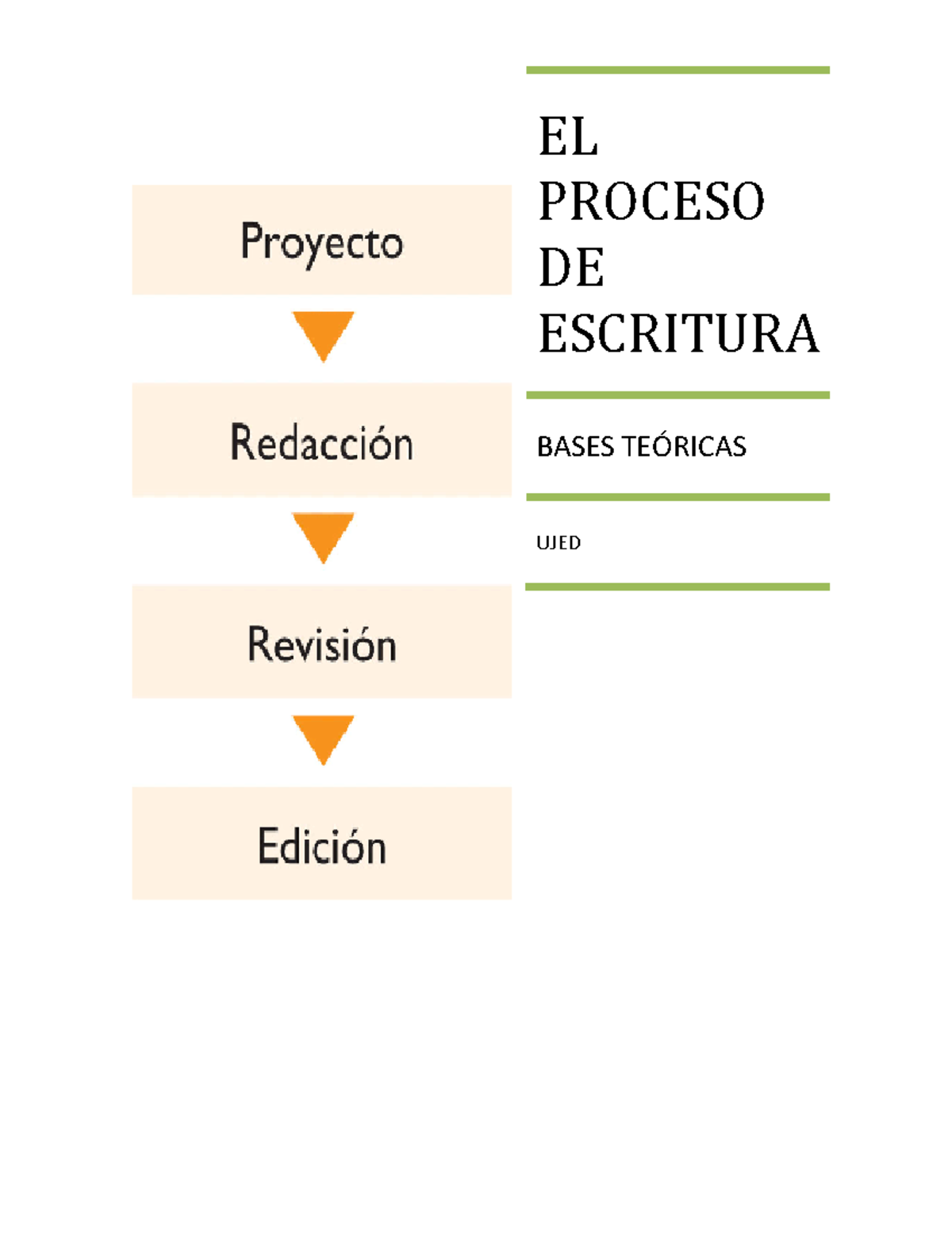 EL Proceso DE Escritura plataforma 1 - EL PROCESO DE ESCRITURA BASES ...