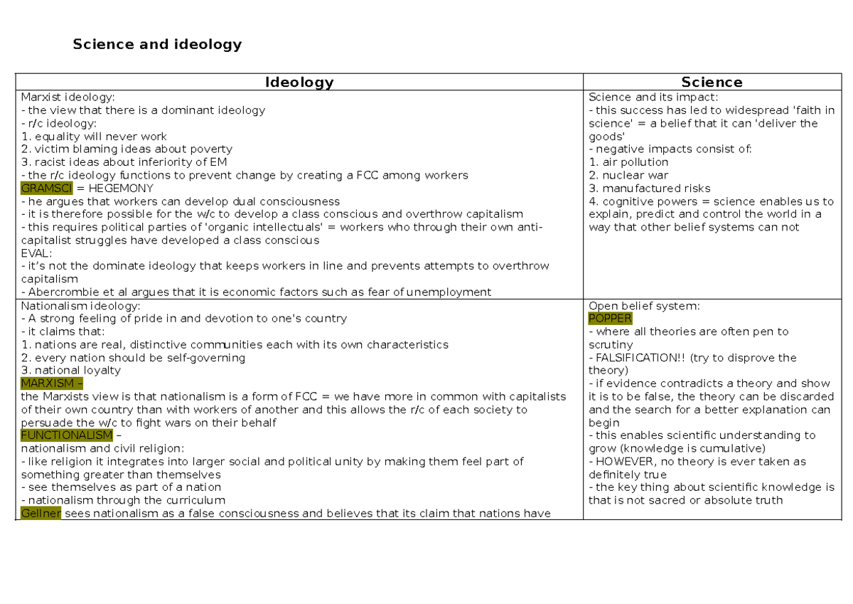 Beliefs - ideology and science - Ideology Science Marxist ideology ...