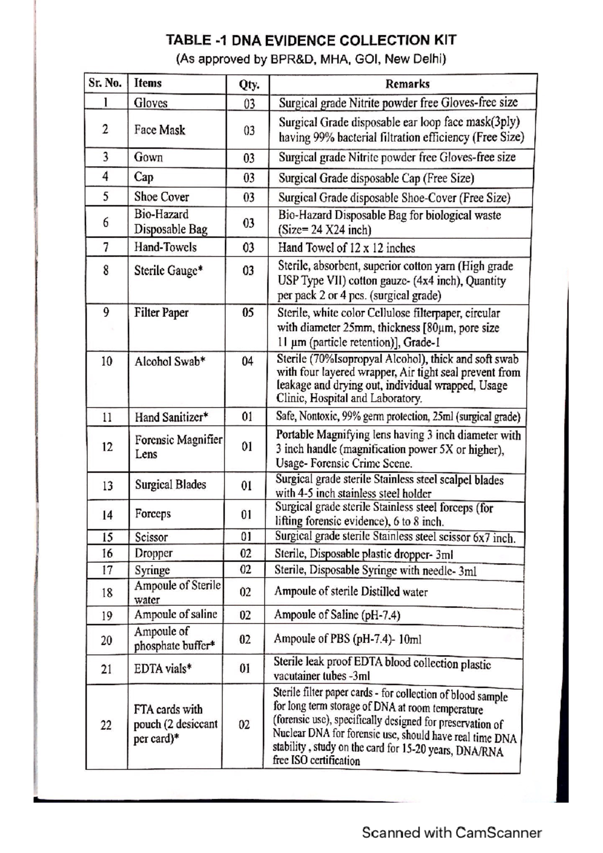 Saeck - DNA evidence collection kit . - Forensic science - Studocu