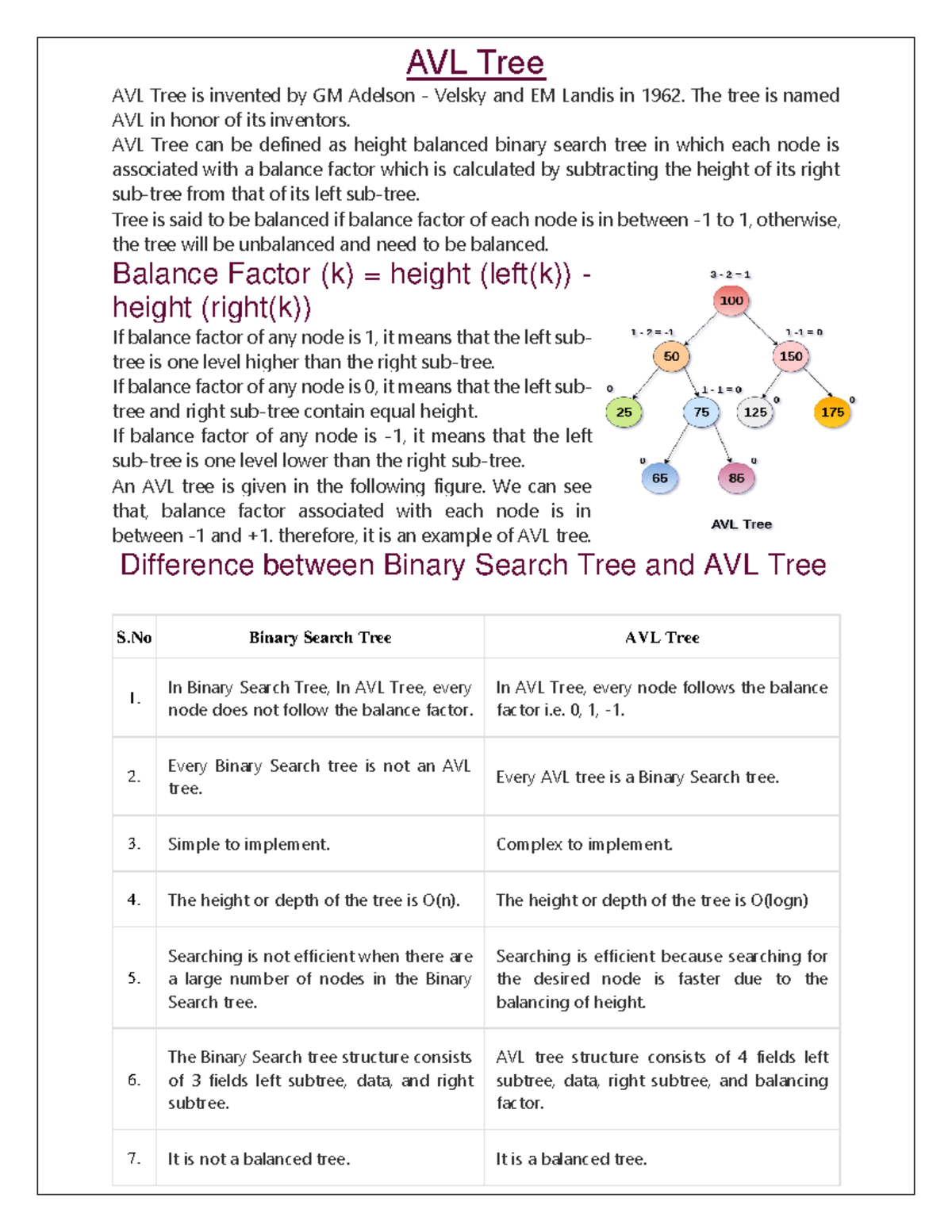 AVL Tree - xyz - AVL Tree AVL Tree is invented by GM Adelson - Velsky and EM Landis in 1962. The ...