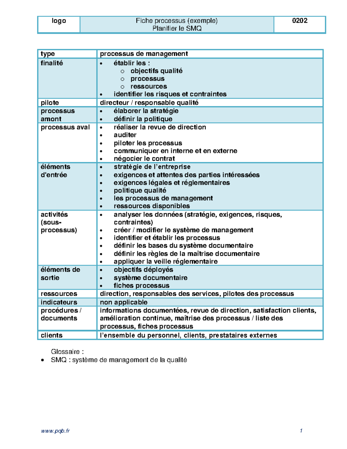 PQBE04v2015 0202 - sds - pqb 1 logo Fiche processus (exemple) Planifier ...