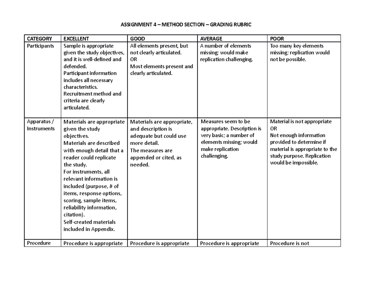 Assignment 4- Method Section - Grading Rubric - brief - Winter 2022 ...