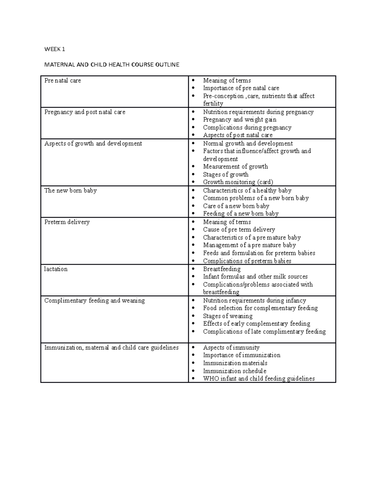 Maternal AND Child Health Course Outline - WEEK 1 MATERNAL AND CHILD ...