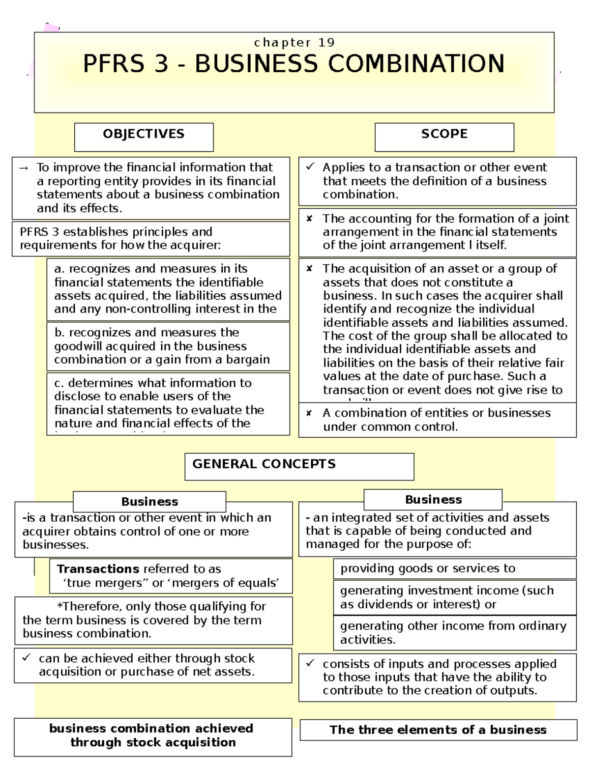 CFAS (PFRS 3 & PAS 24) - OBJECTIVES To improve the financial ...